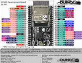 Arduino based learning kits - Hands-on coding and electronics. – DuinoKit