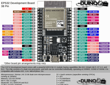 Arduino based learning kits - Hands-on coding and electronics. – DuinoKit