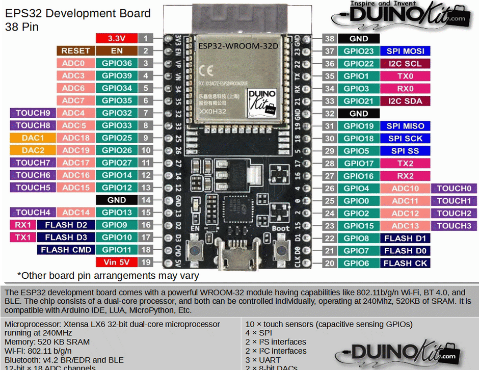Arduino based learning kits - Hands-on coding and electronics. – DuinoKit